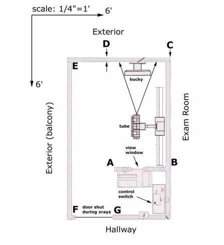 X-ray Lead Shielding & Physicist Report
